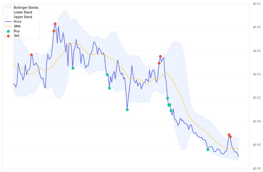 Mother Iggy Bollinger Bands