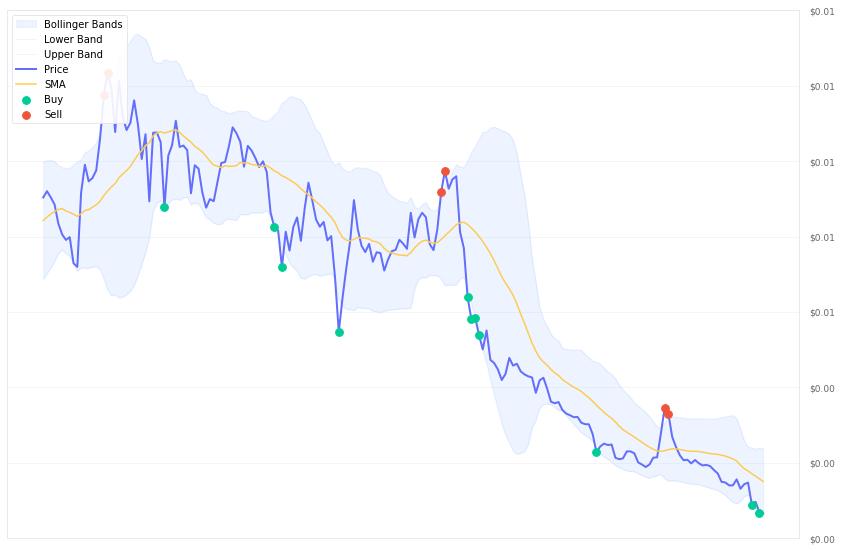 Mother Iggy Bollinger Bands