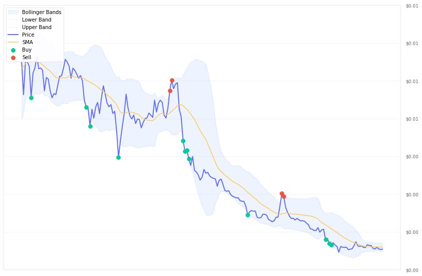 Mother Iggy Bollinger Bands