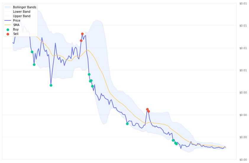 Mother Iggy Полосы Боллинджера