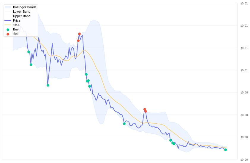 Mother Iggy Bollinger Bands