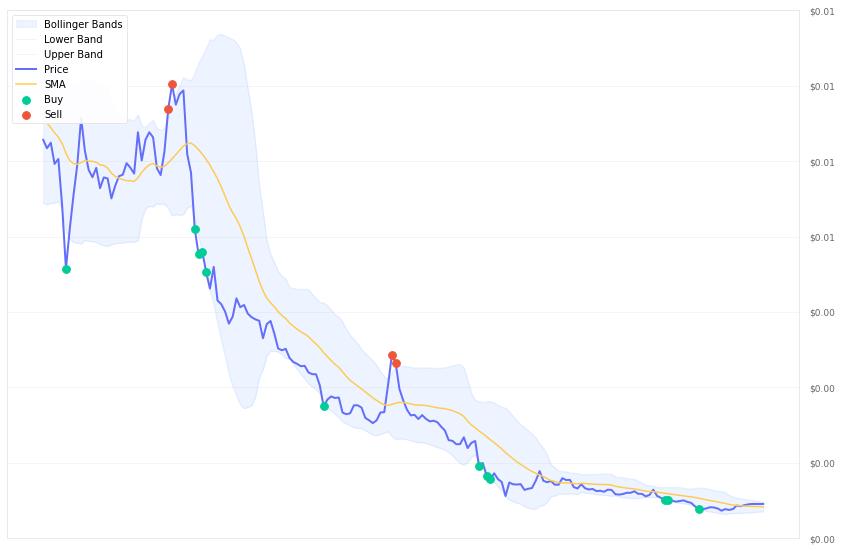 Mother Iggy Bollinger Bands