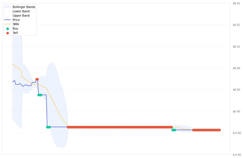 MotoGP Fan Token MACD