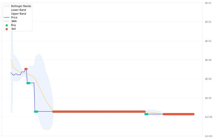 MotoGP Fan Token MACD