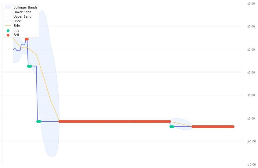 MotoGP Fan Token MACD