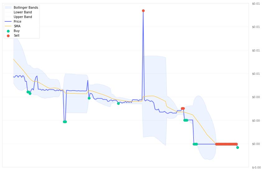 MotoGP Fan Token MACD