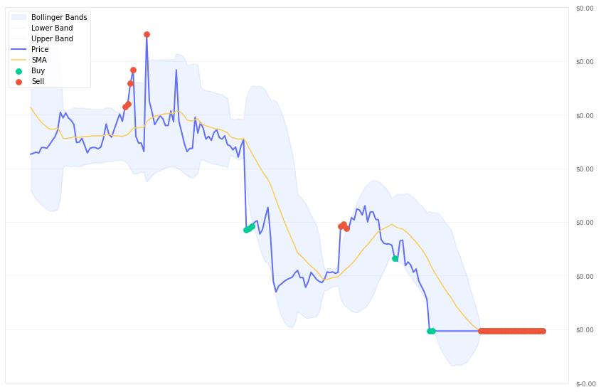 MoveZ Полосы Боллинджера