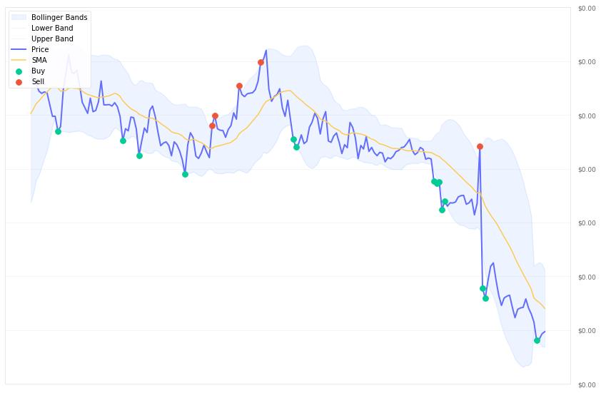 MovieBloc Полосы Боллинджера