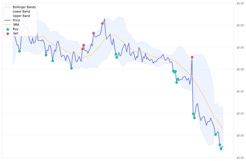 MovieBloc Boillinger Bands