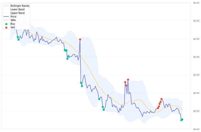 MovieBloc Полосы Боллинджера