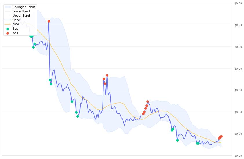 MovieBloc Полосы Боллинджера