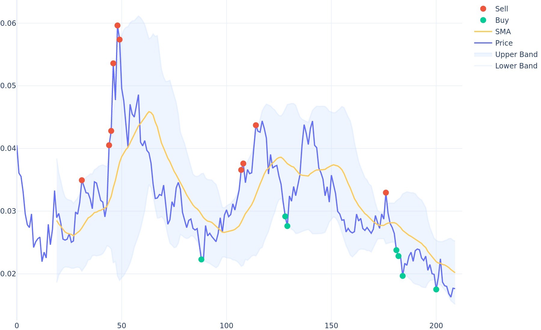 Mr Miggles Bollinger Bands