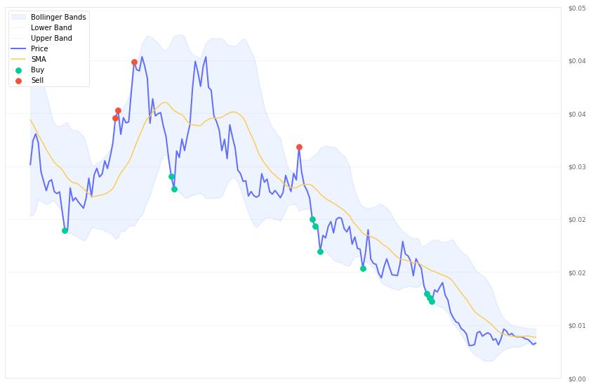 Mr Miggles Полосы Боллинджера