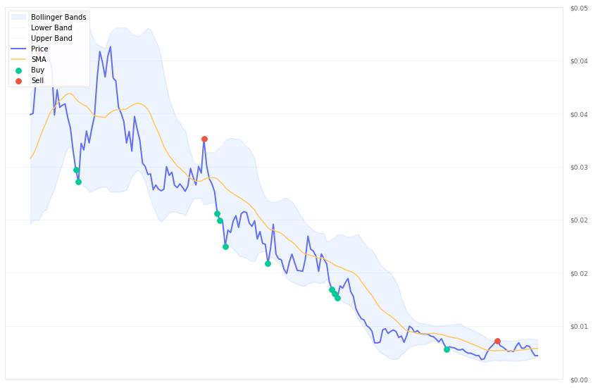 Mr Miggles Bollinger Bands