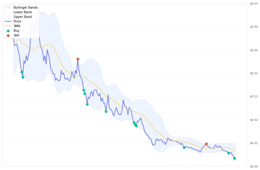 Mr Miggles Полосы Боллинджера