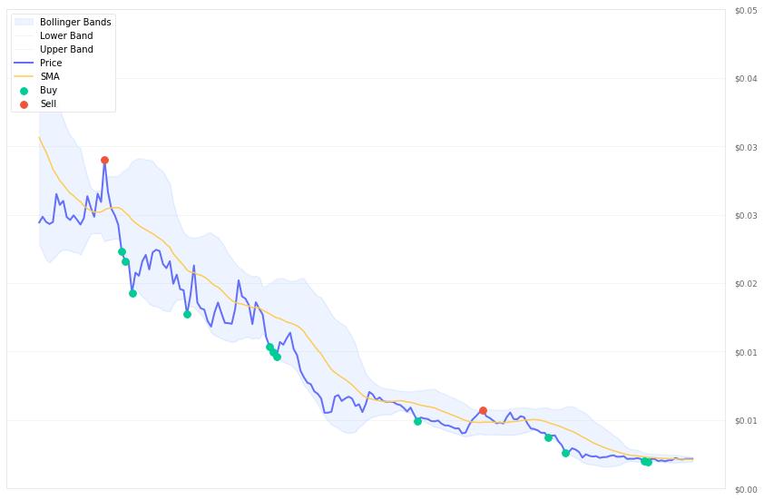 Mr Miggles Bollinger Bands