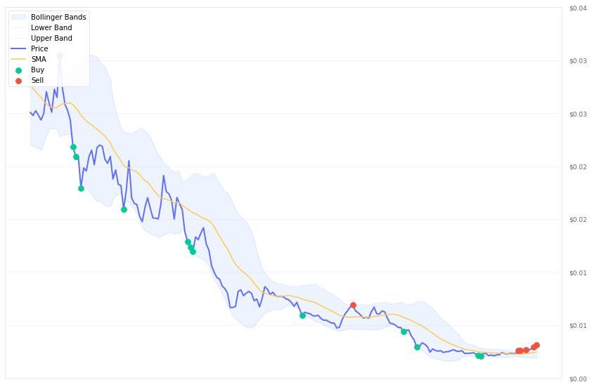 Mr Miggles Полосы Боллинджера