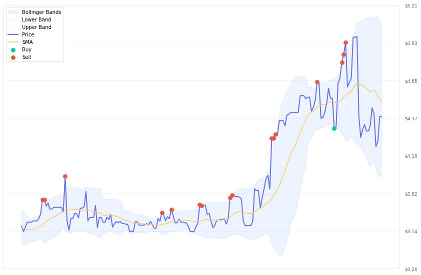 Mt Pelerin Shares MACD