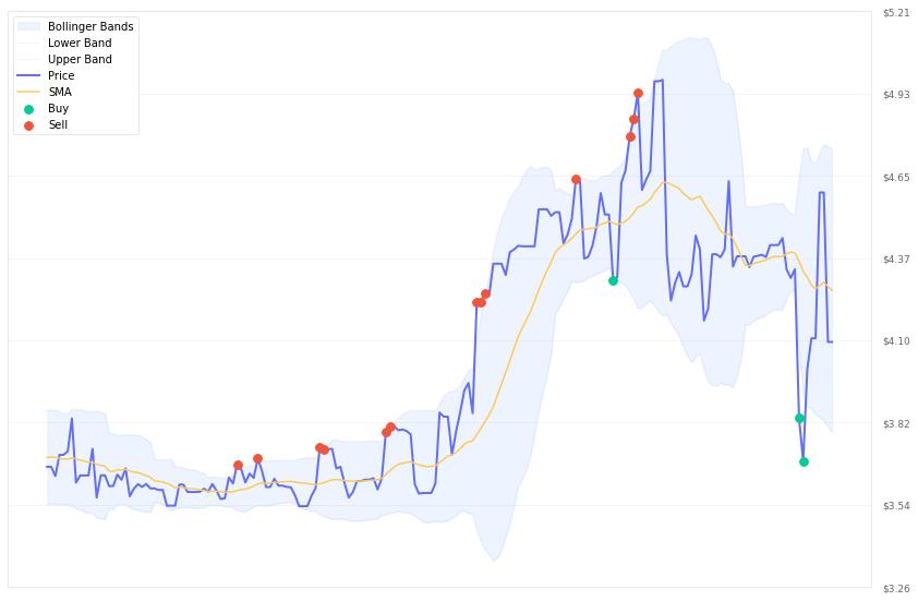 Mt Pelerin Shares MACD