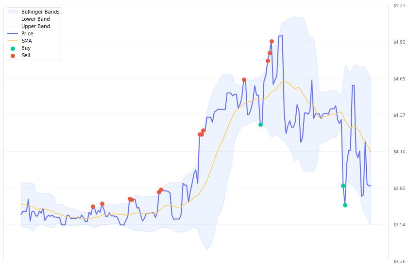 Mt Pelerin Shares MACD