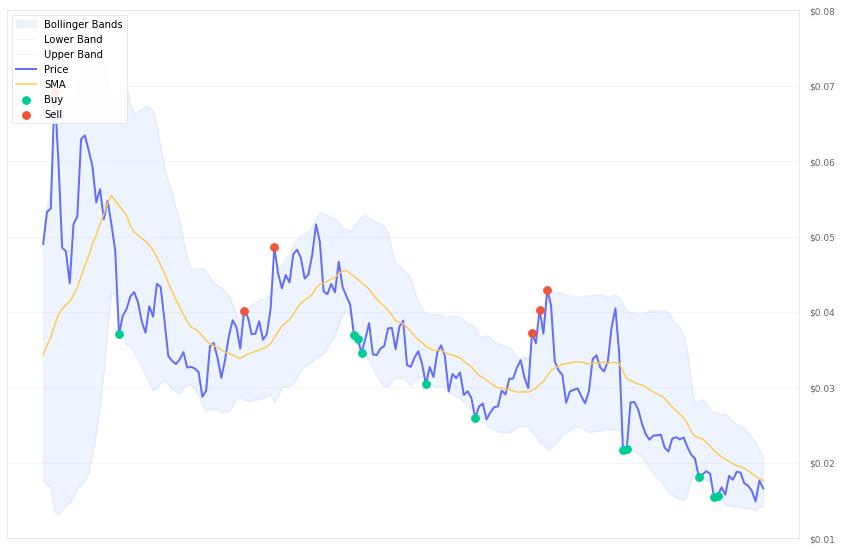 Mubarak Bollinger Bands