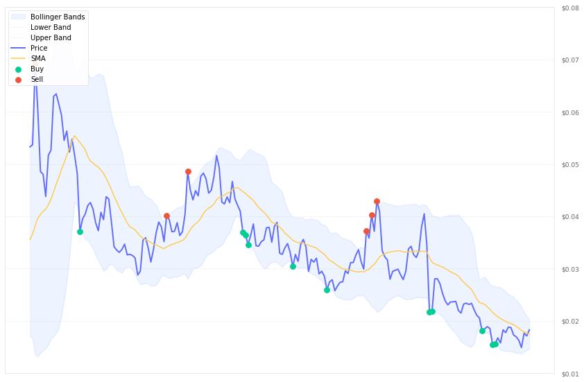 Mubarak Bollinger Bands
