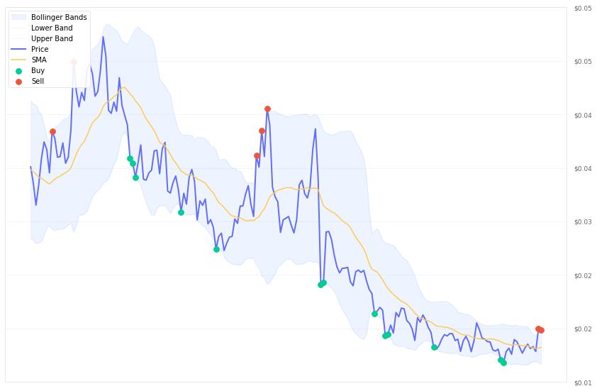 Mubarak Bollinger Bands