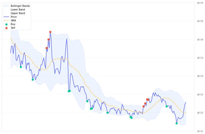 Mubarak Bollinger Bands