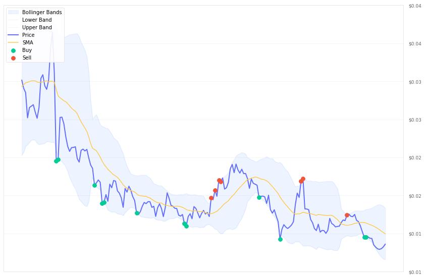 Mubarak Bollinger Bands