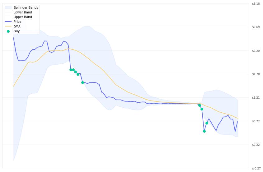 MultiBank Group MACD