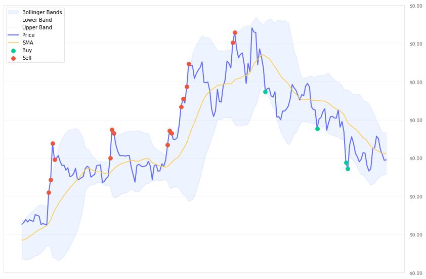 MultiPlanetary Inus MACD