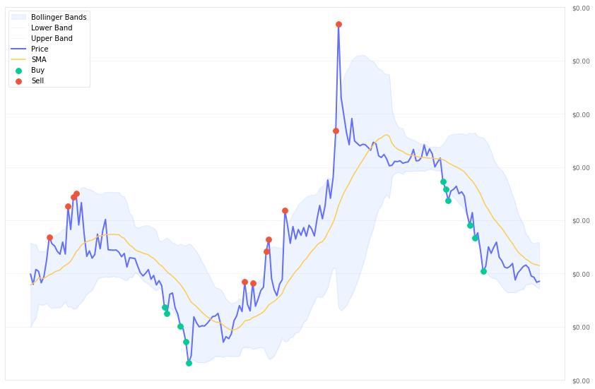 MultiVAC Bollinger Bands