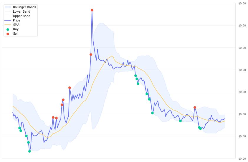 MultiVAC Bollinger Bands