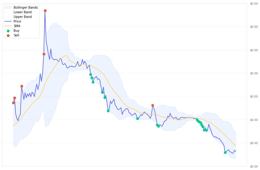 MultiVAC Bollinger Bands