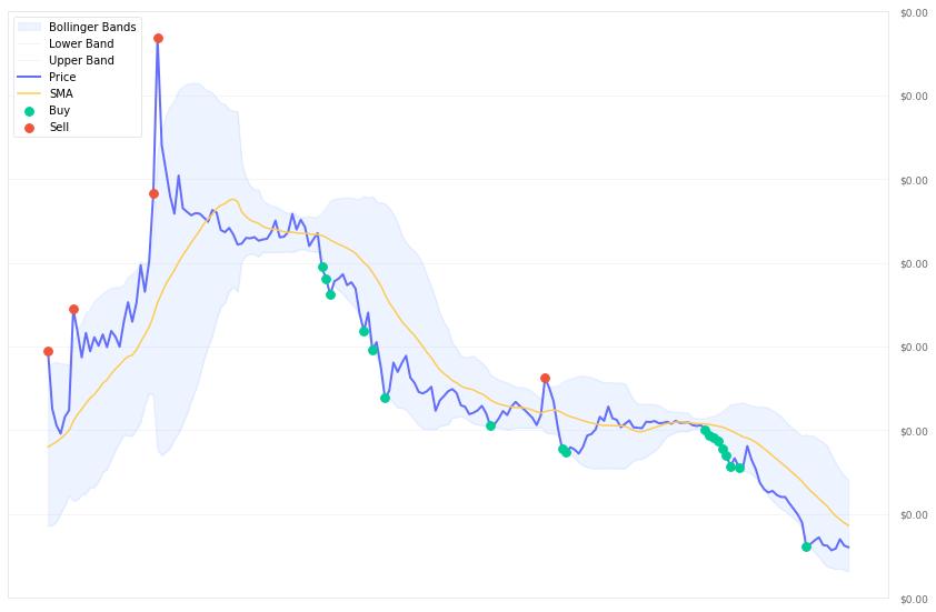 MultiVAC Полосы Боллинджера
