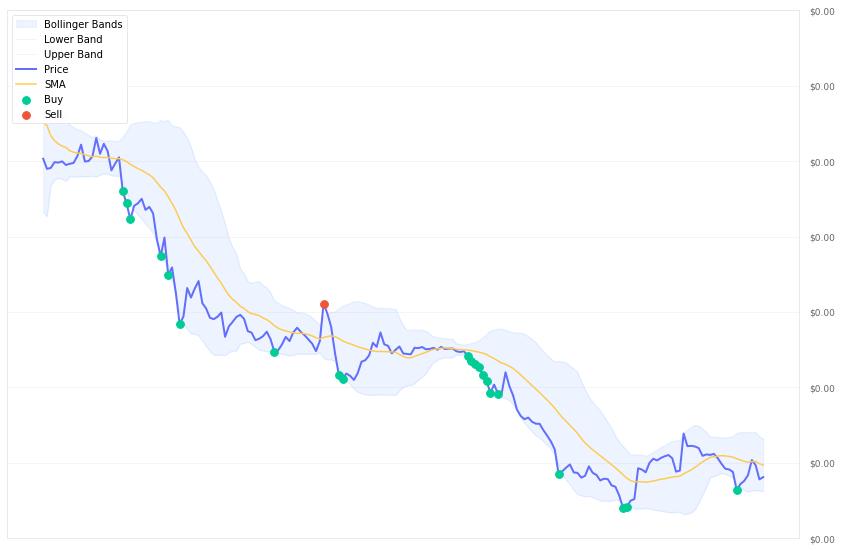 MultiVAC Bollinger Bands