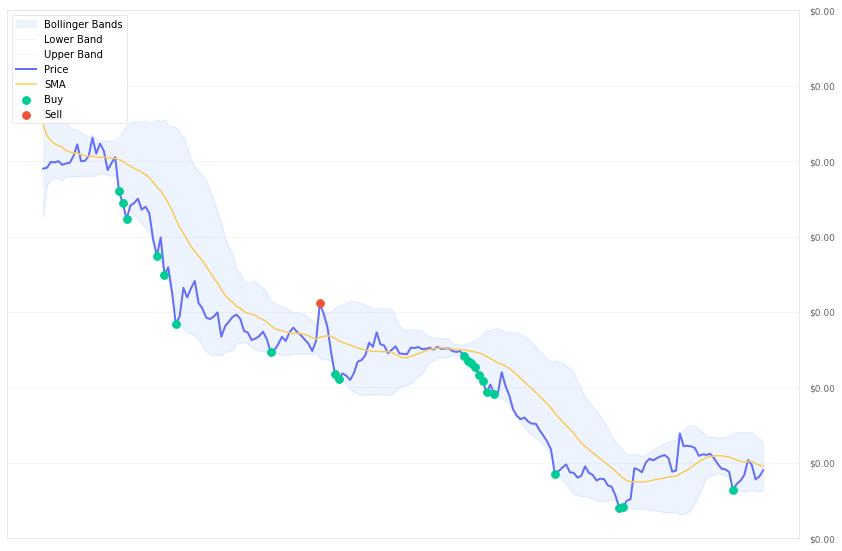 MultiVAC Полосы Боллинджера