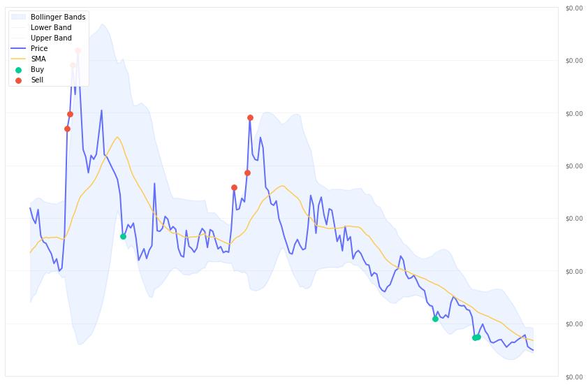 Mumu the Bull (SOL) MACD