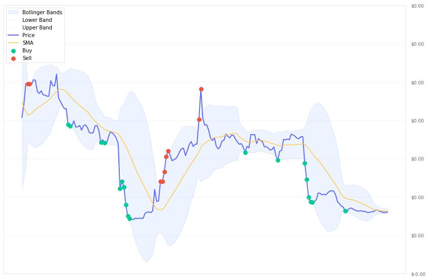 MurAll Bollinger Bands