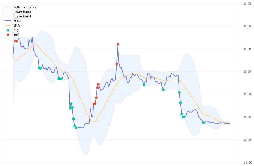MurAll Bollinger Bands