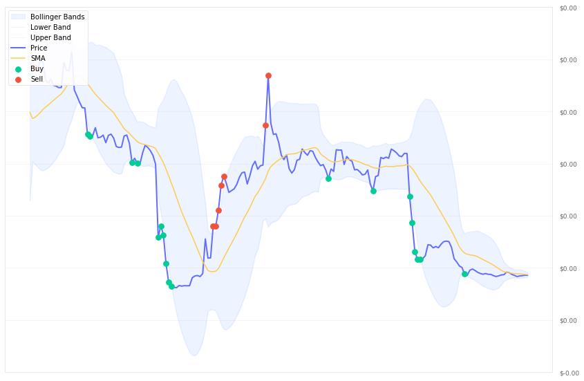 MurAll Boillinger Bands