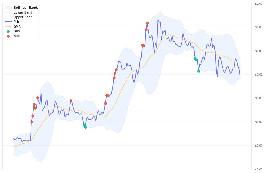 Mute Bollinger Bands