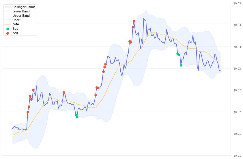 Mute Bollinger Bands