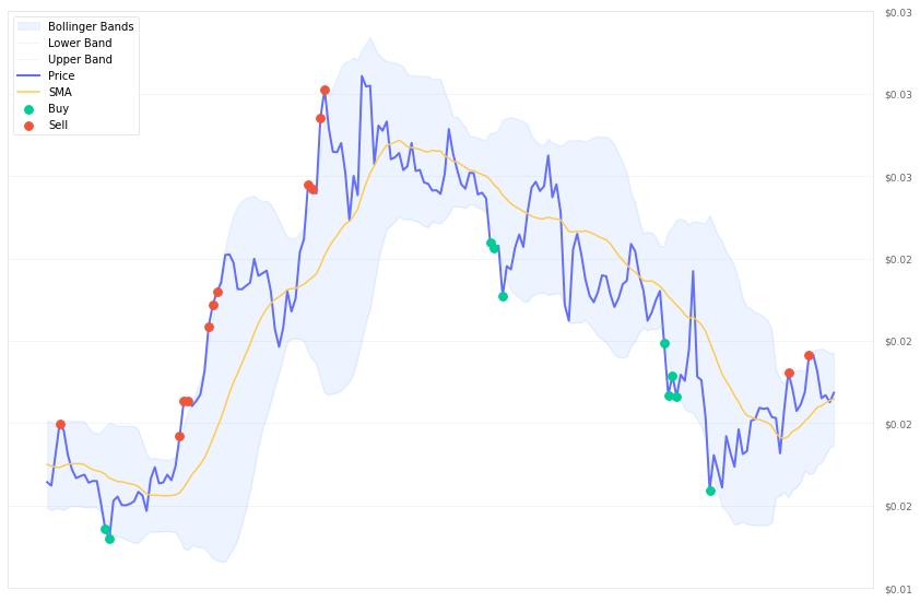 Mute Bollinger Bands