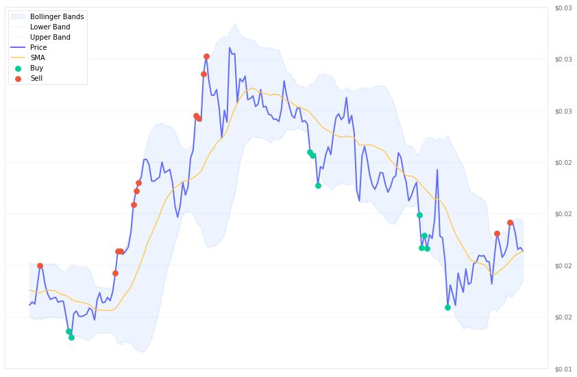 Mute Bollinger Bands