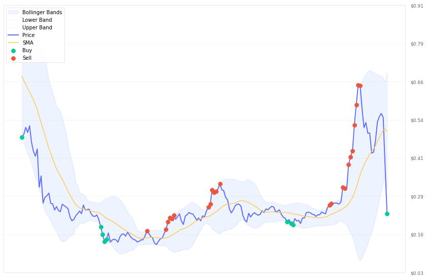 Mute Bollinger Bands