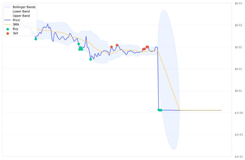 Mute Bollinger Bands