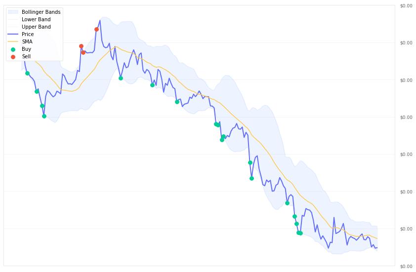 MVL Полосы Боллинджера