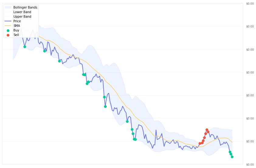 MVL Полосы Боллинджера