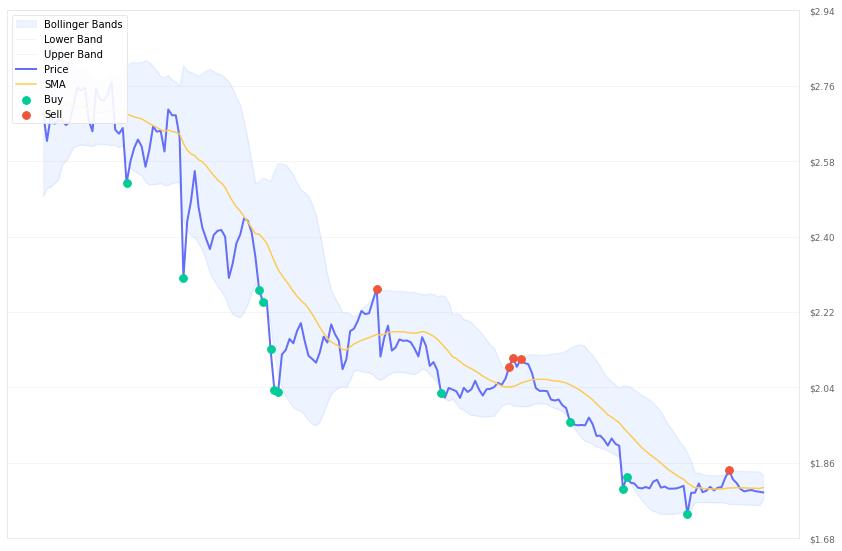 MX Token Bollinger Bands